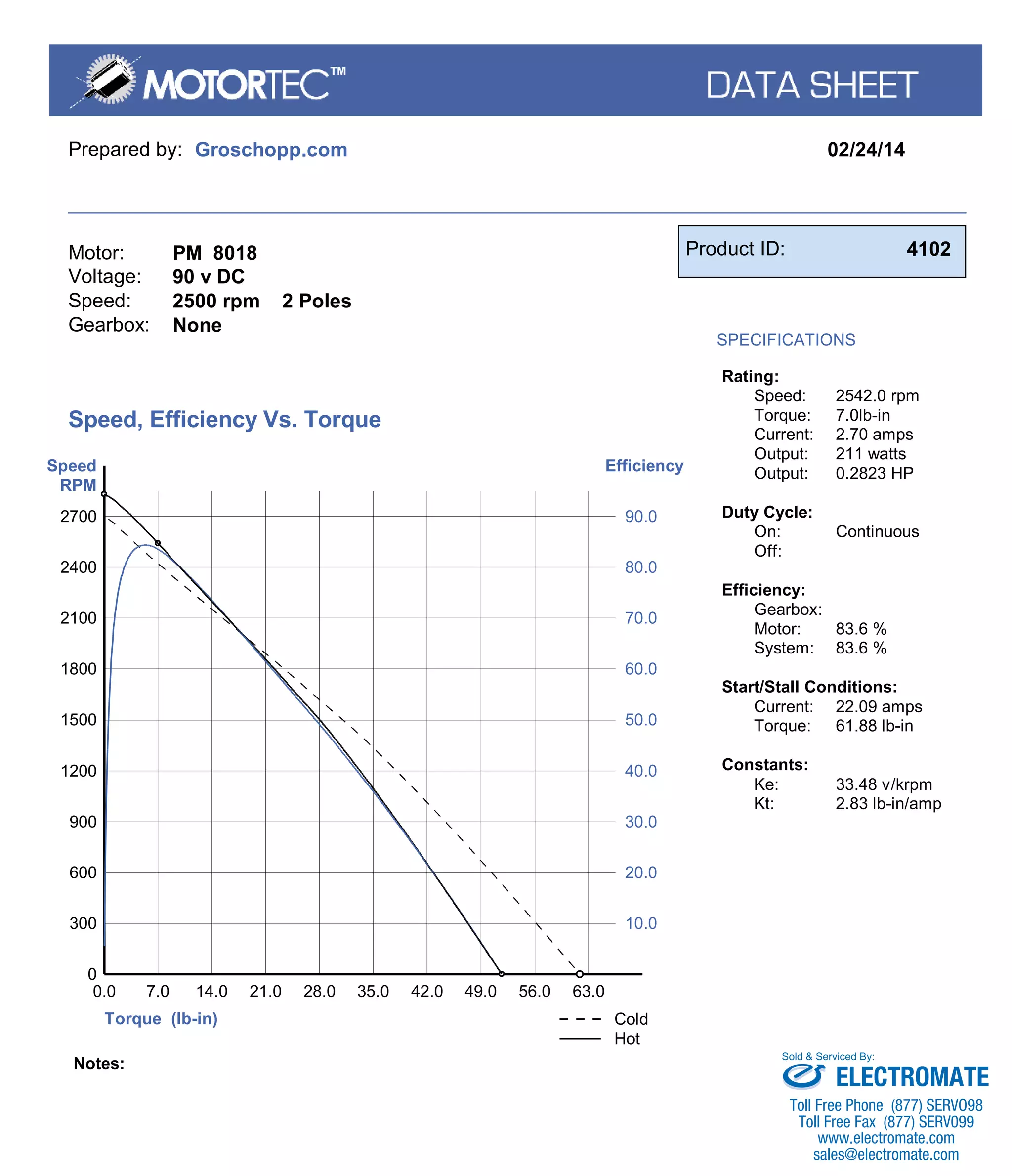Groschopp 04102 specsheet | PDF