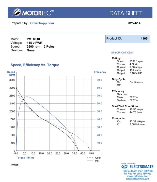 Groschopp 04105 specsheet | PDF