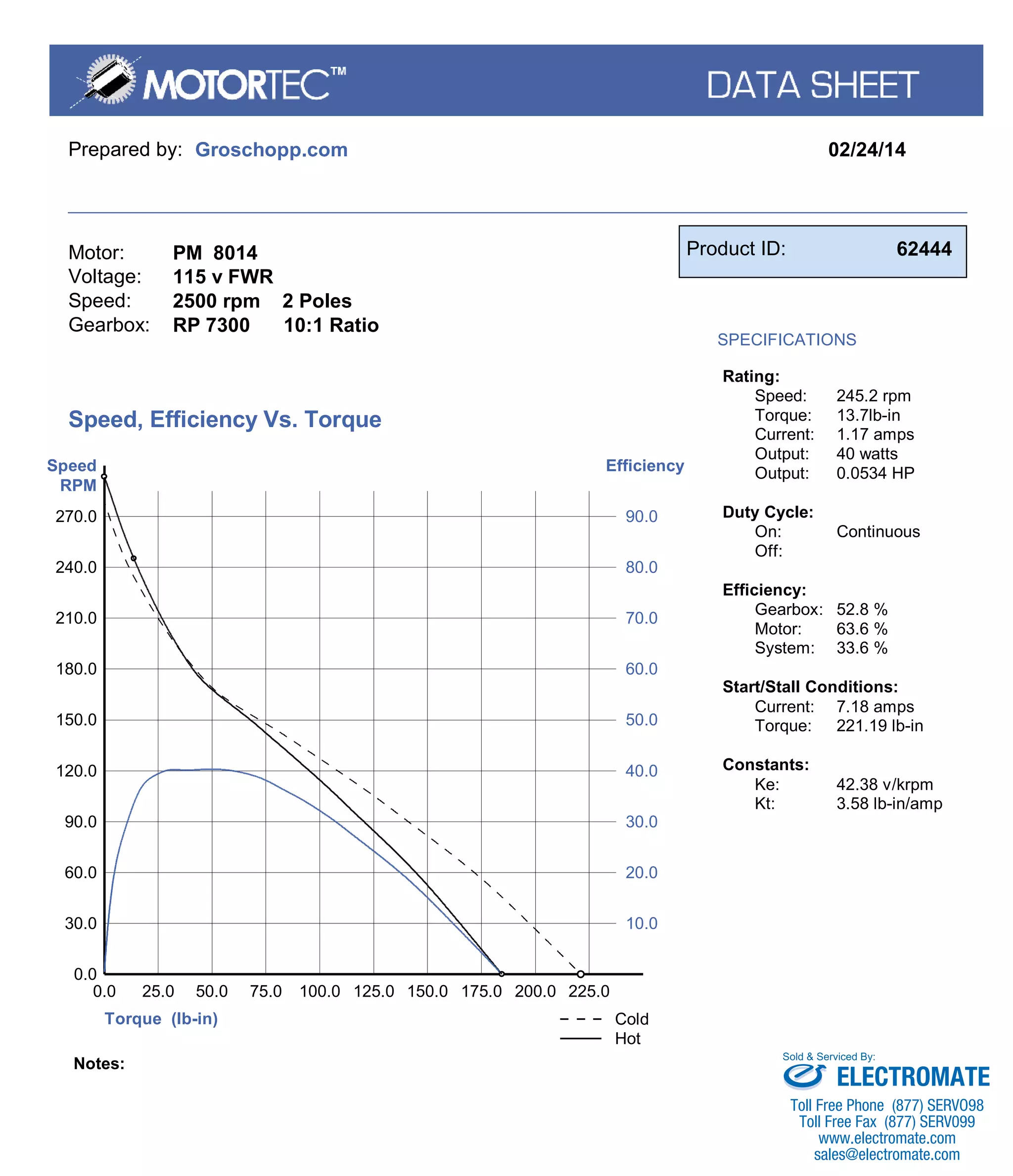 Groschopp 62444 specsheet | PDF