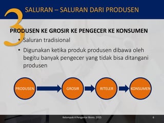 Grosir, ritel dan distribusi fisik | PPTX