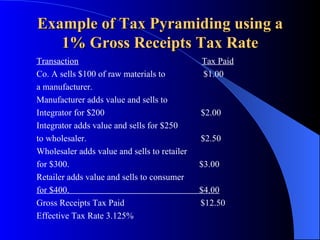 Gross Receipts Tax Power Point | PPT