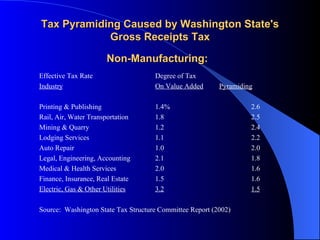 Gross Receipts Tax Power Point | PPT