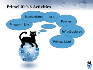 Privacy - Principles, PrimeLife and Identity Mixer - Thomas Gross | PDF ...
