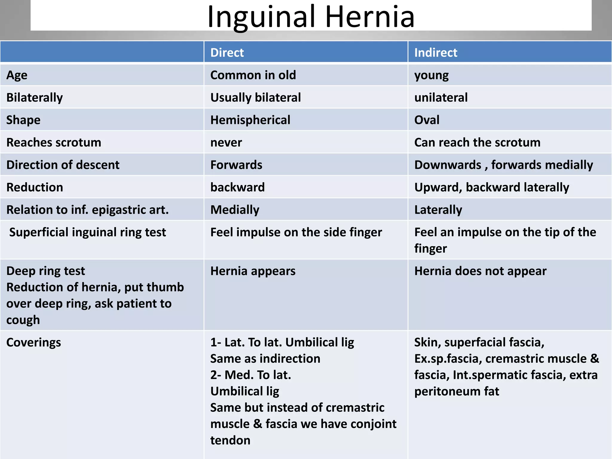 GROSS ANATOMY OF THE INGUINAL CANAL.ppt