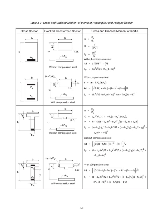 Gross and Cracked Moment of Inertia of Rectangular and Flanged Section.pdf