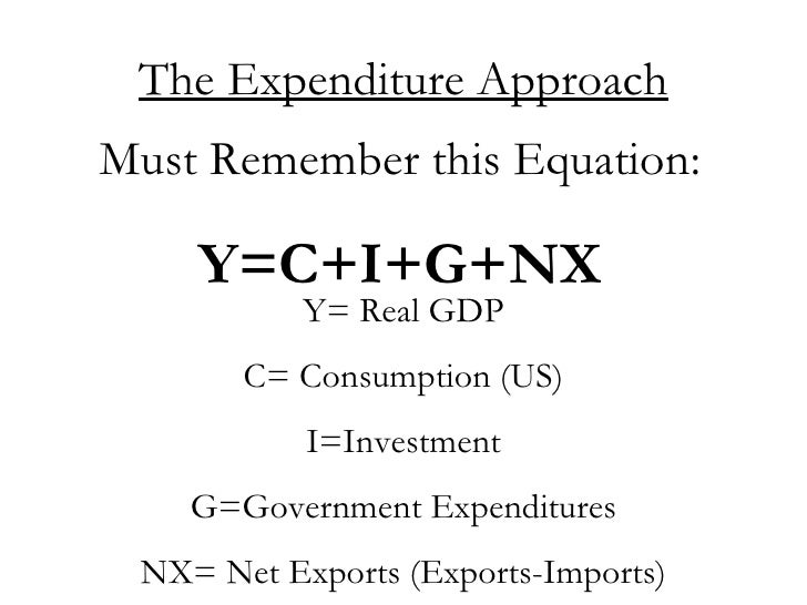 Gross domestic product