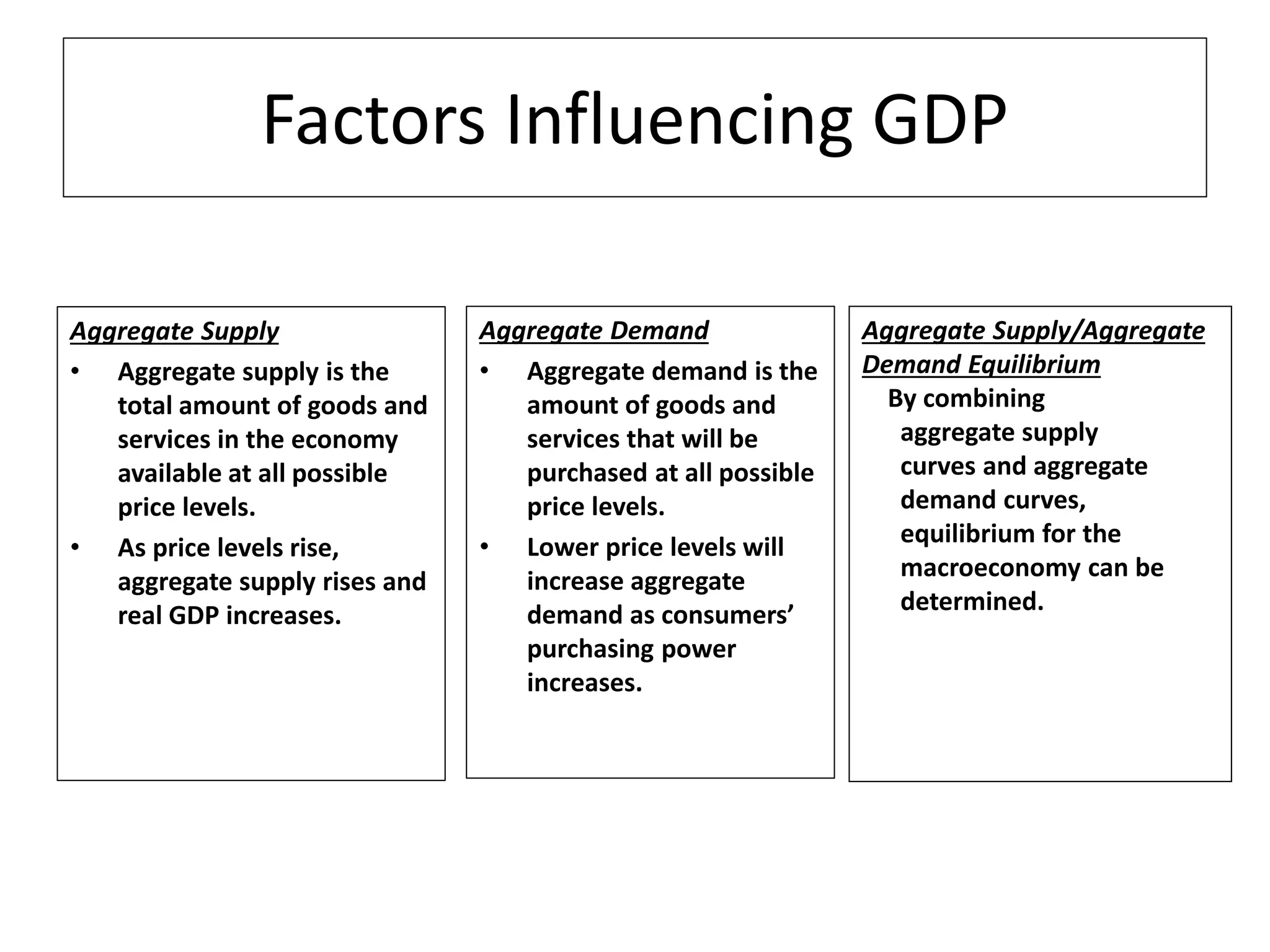 Gross domestic product | PPTX