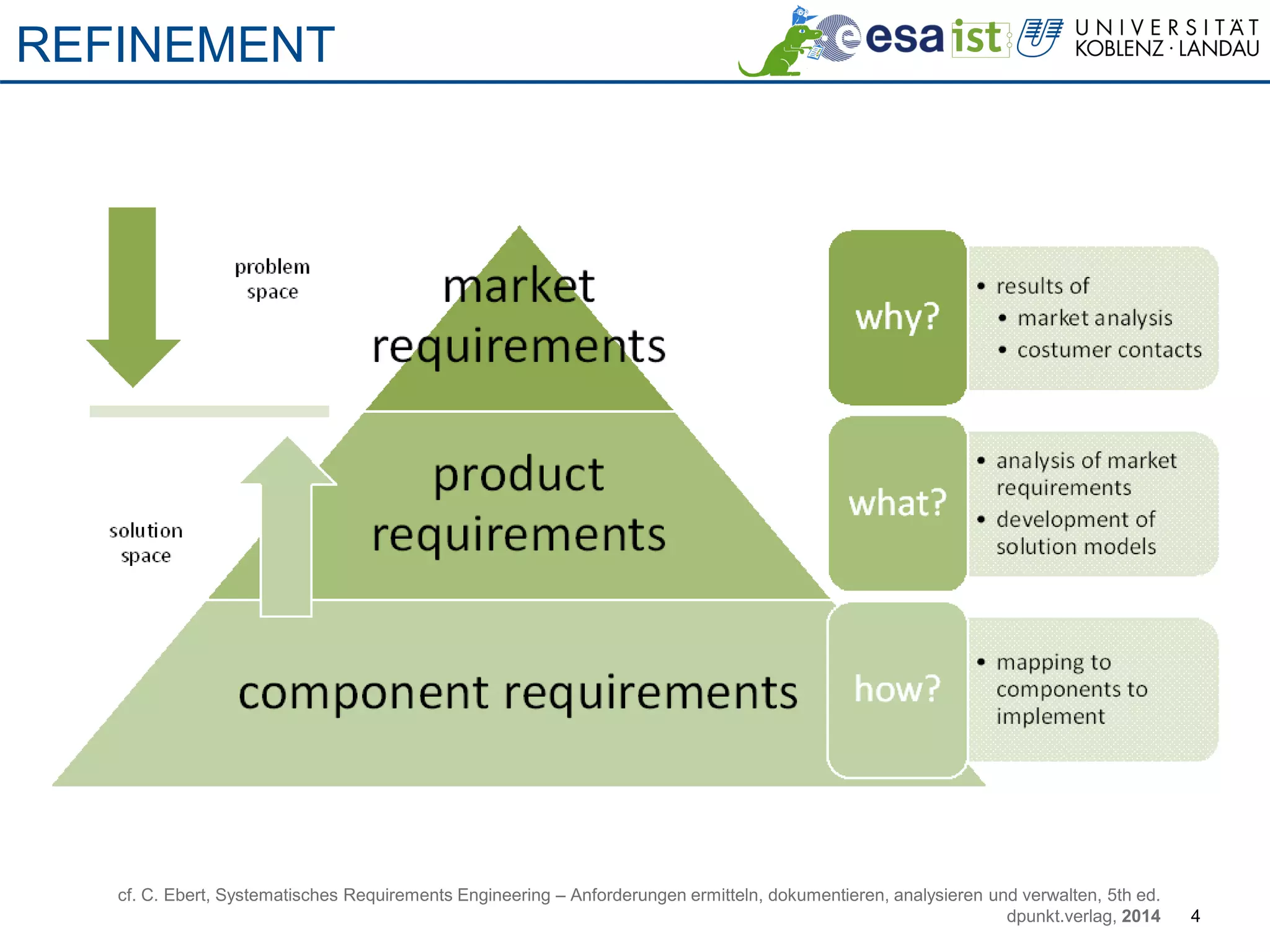 Smart Specifications - On the Move to Ontology-Supported Requirements ...