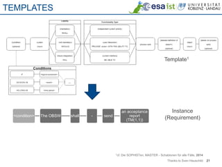 Smart Specifications - On the Move to Ontology-Supported Requirements ...
