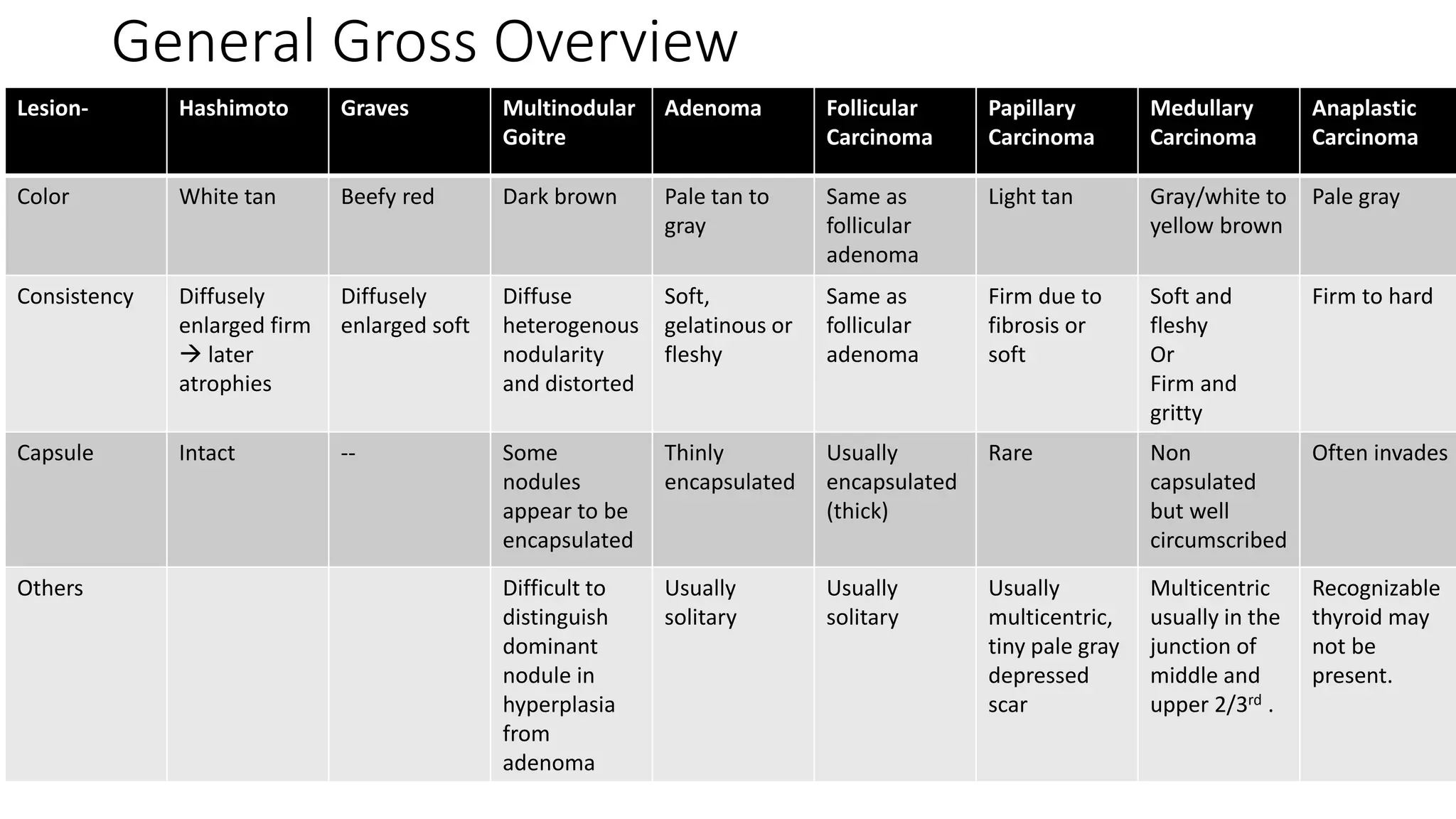 Grossing thyroid gland | PPTX