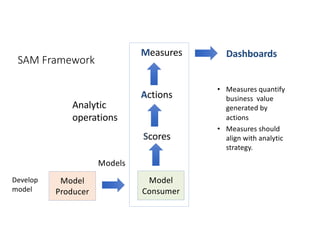 Some Frameworks for Improving Analytic Operations at Your Company | PPT