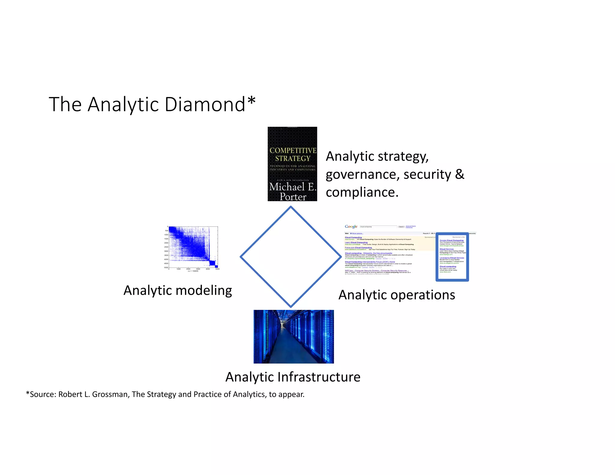 Crossing the Analytics Chasm and Getting the Models You Developed ...