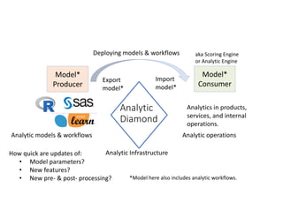 Crossing the Analytics Chasm and Getting the Models You Developed ...
