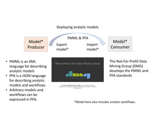 Crossing the Analytics Chasm and Getting the Models You Developed ...