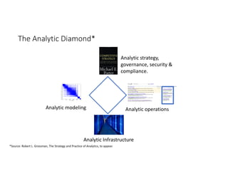 Crossing the Analytics Chasm and Getting the Models You Developed ...