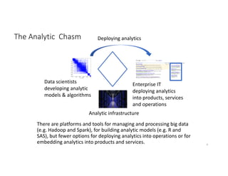 Crossing the Analytics Chasm and Getting the Models You Developed Deployed | PPT