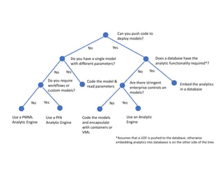 Crossing the Analytics Chasm and Getting the Models You Developed ...