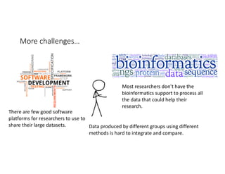 A Data Biosphere for Biomedical Research | PPT