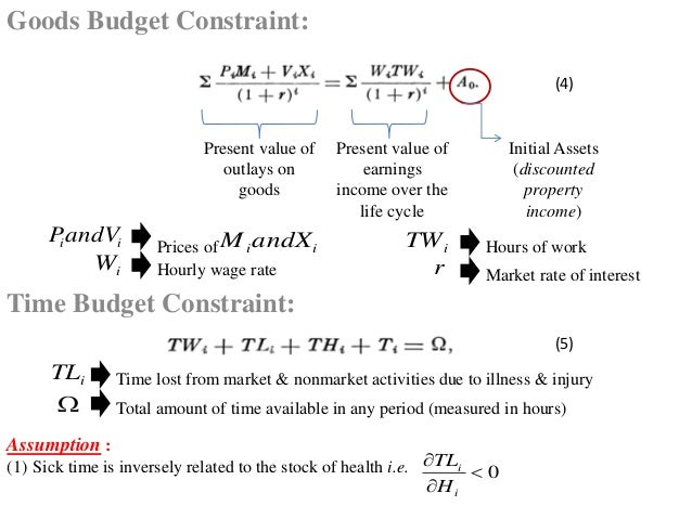Grossman model