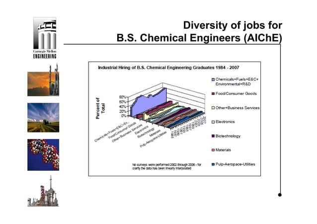 Grossmann - Trends in Chemical Engineering Education: a U.S ...