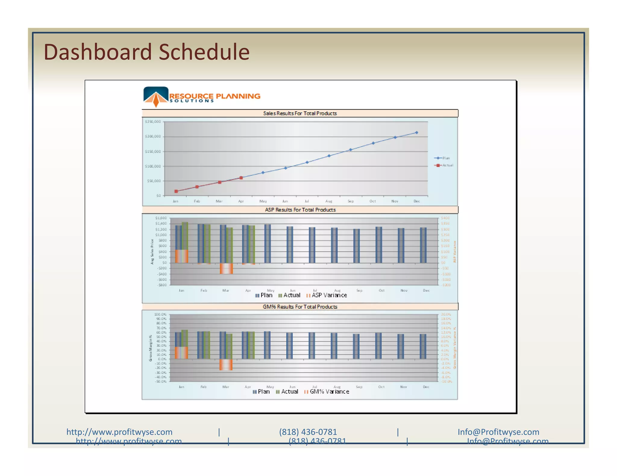 Generating Effective Gross Margin Analysis | PDF