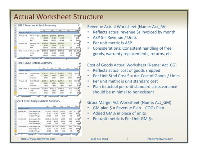 Generating Effective Gross Margin Analysis | PDF | Business Accounting & Finance | Business