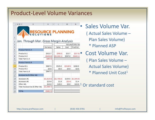Generating Effective Gross Margin Analysis | PDF | Business Accounting & Finance | Business