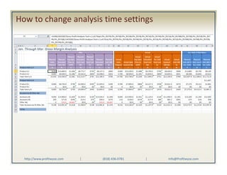 Generating Effective Gross Margin Analysis | PDF