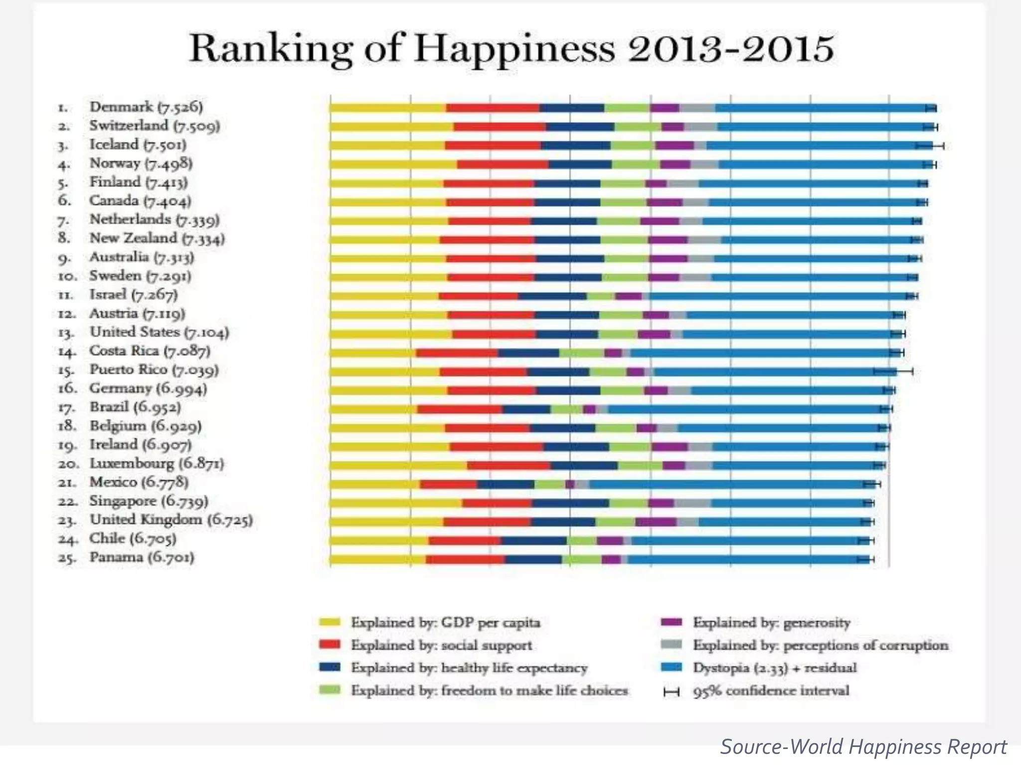 Gross National Happiness- A Critical Analysis | PPTX