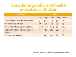 Gross National Happiness- A Critical Analysis | PPTX