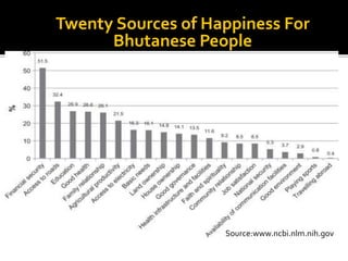 Gross National Happiness- A Critical Analysis | PPTX