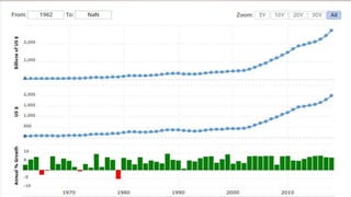 Gross national product | PPT