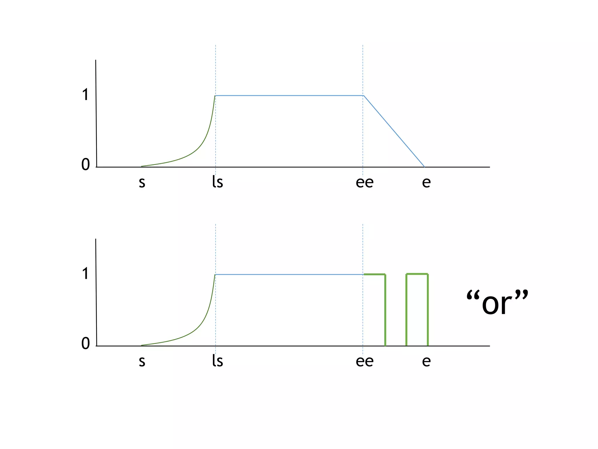 Tale of Two Models | PPTX