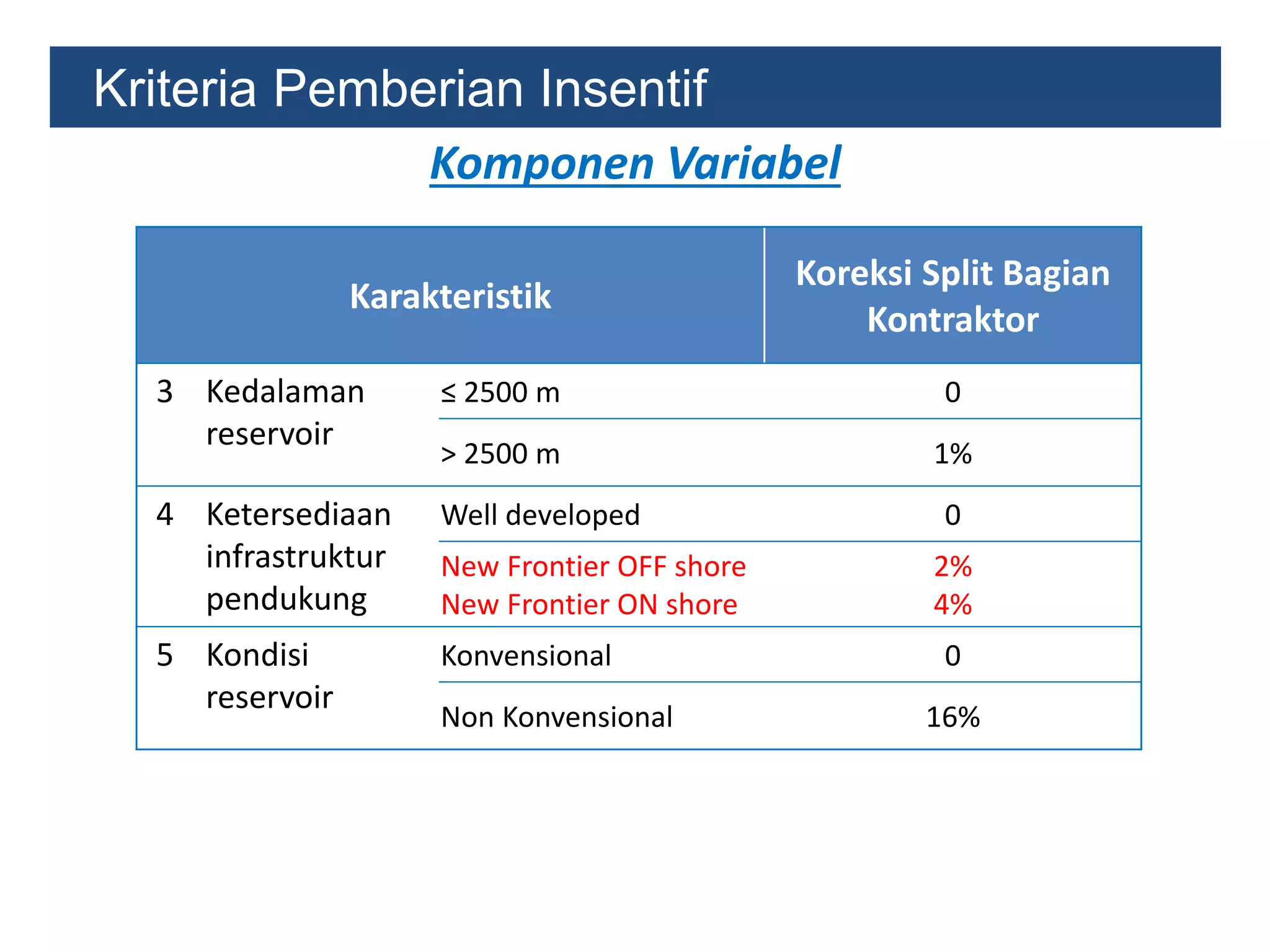 Gross split psc rev sampe purba | PPTX