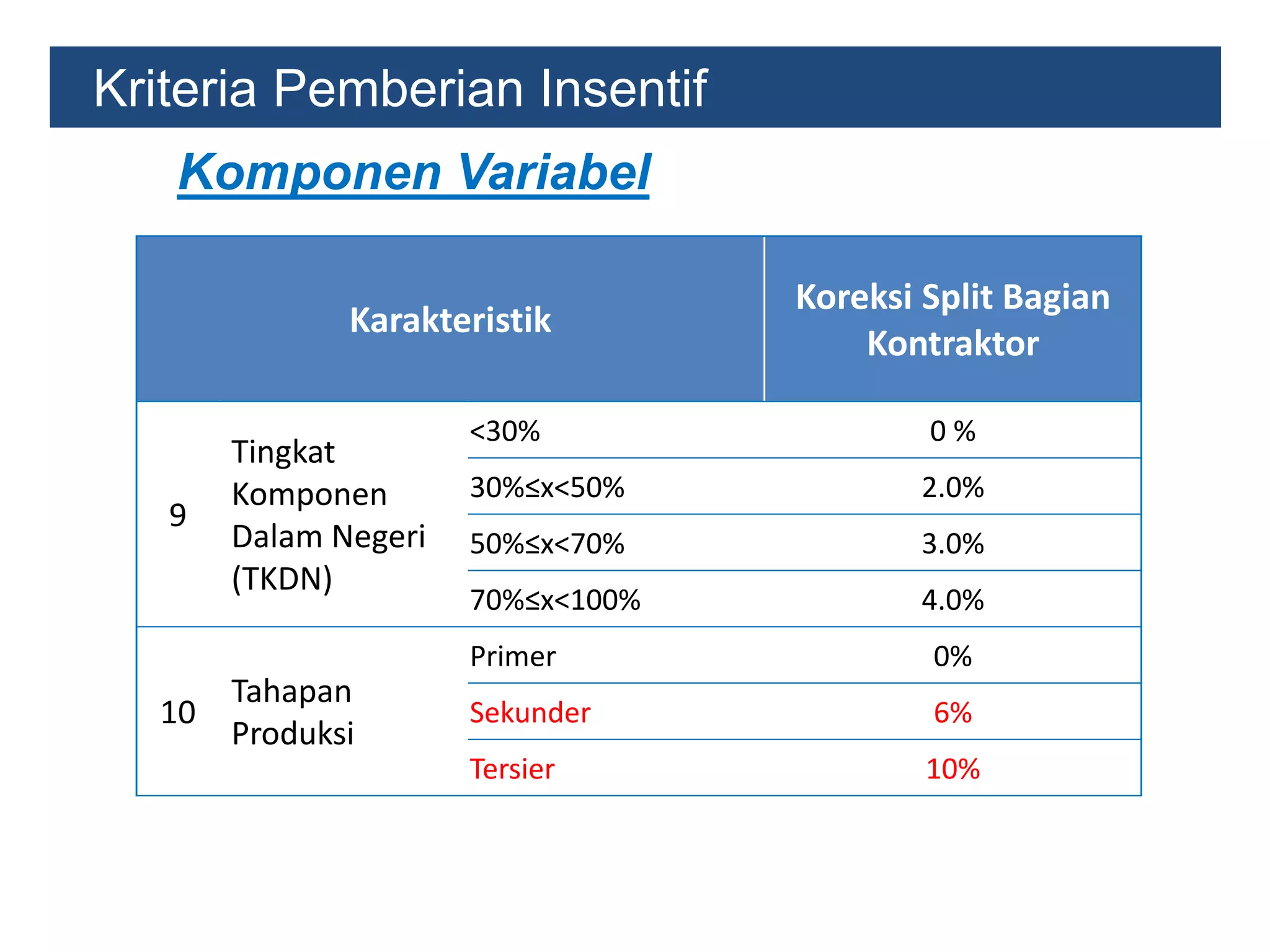 Gross split psc rev sampe purba | PPTX