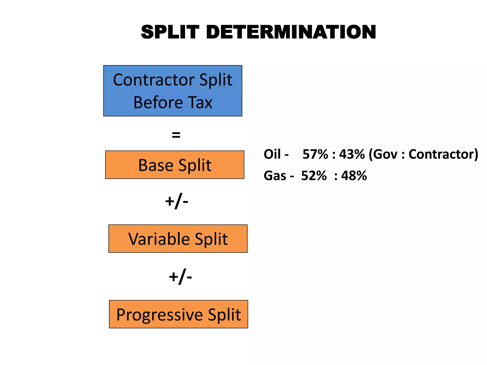 Gross split psc rev sampe purba | PPTX