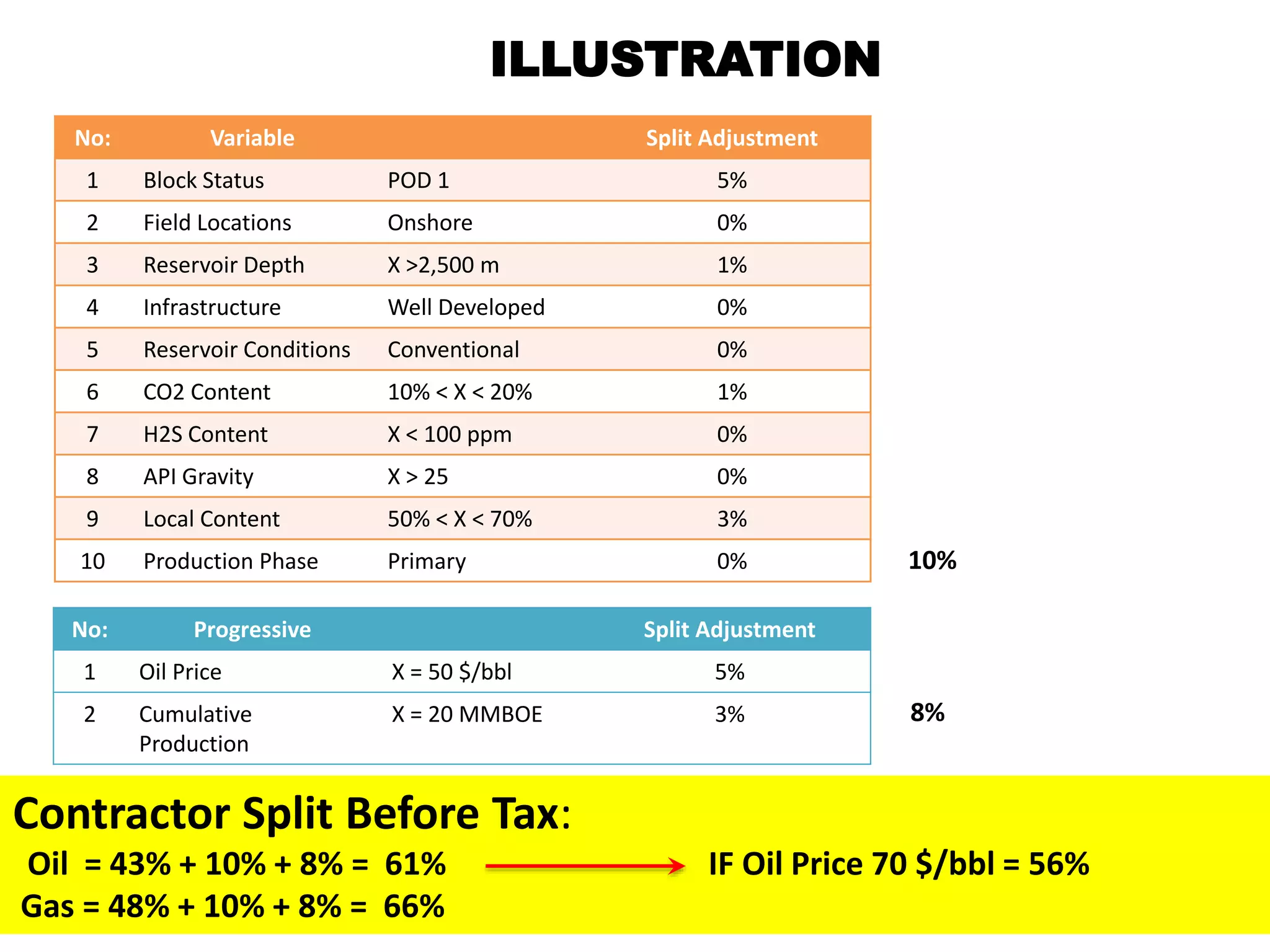 Gross split psc rev sampe purba | PPTX