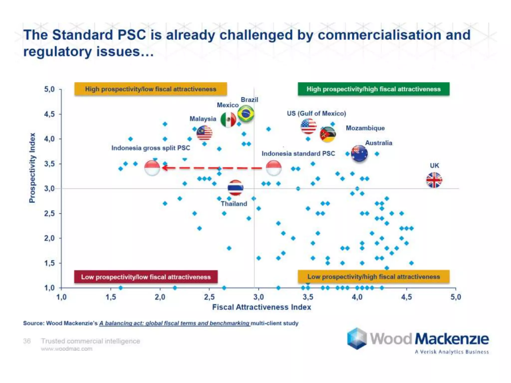 Gross split psc rev sampe purba | PPTX