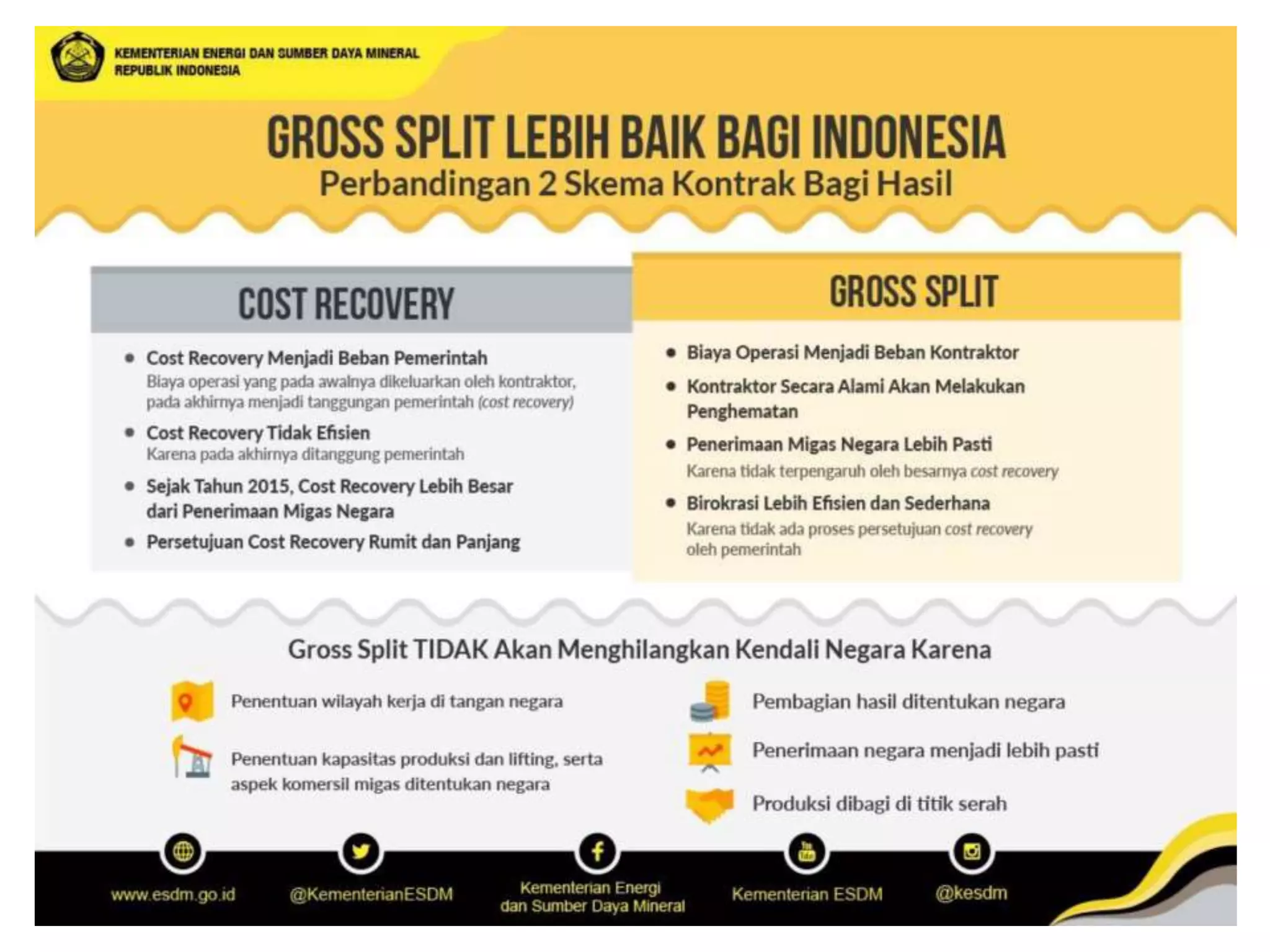 Gross split psc rev sampe purba | PPTX