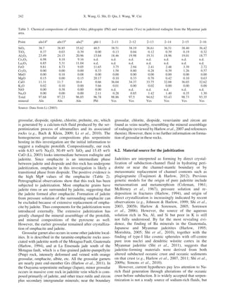 Grossular bearing jadeite omphacite rock in the myanmar jadeite area | PDF