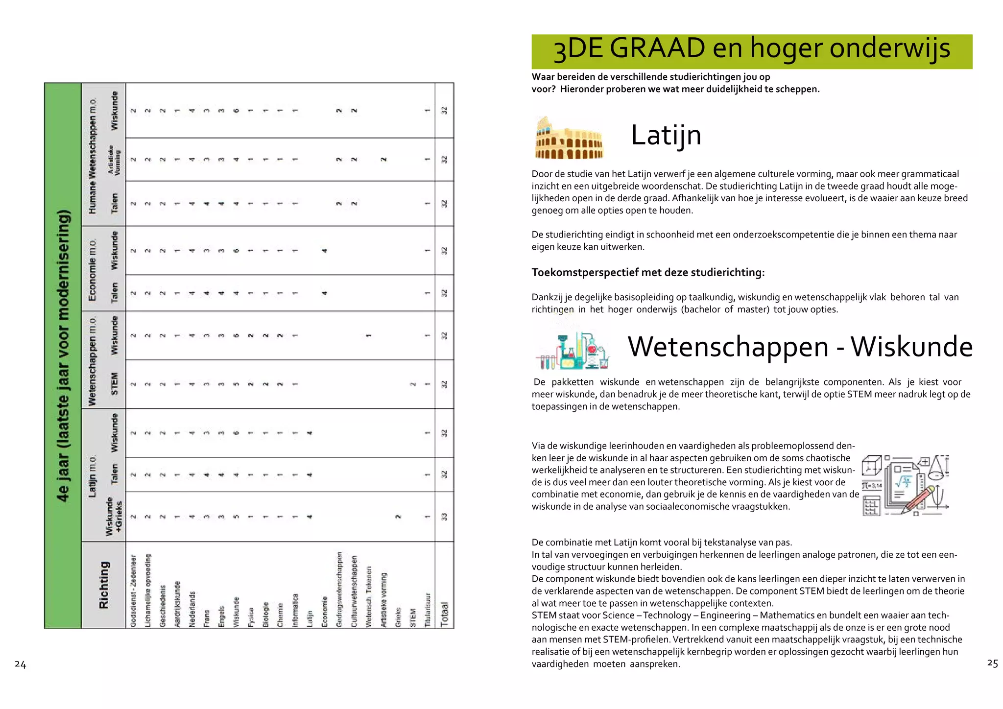 Infobrochure GO! Atheneum De Ring 2021-2022 | PDF