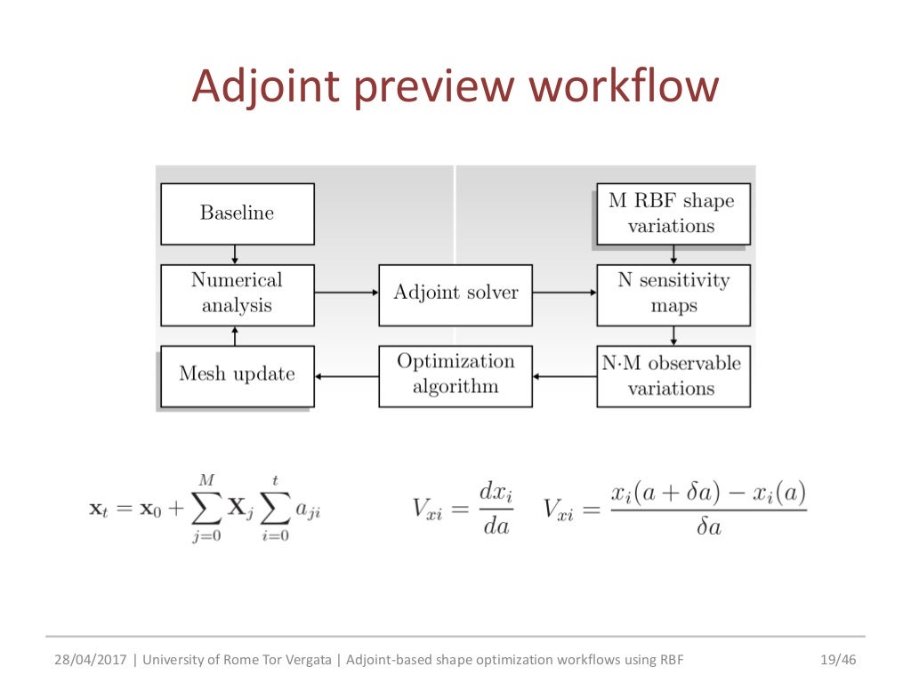 Adjoint Based Shape Optimization Workflows Using Rbf