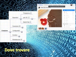 Strumenti per creare 3D | PPTX