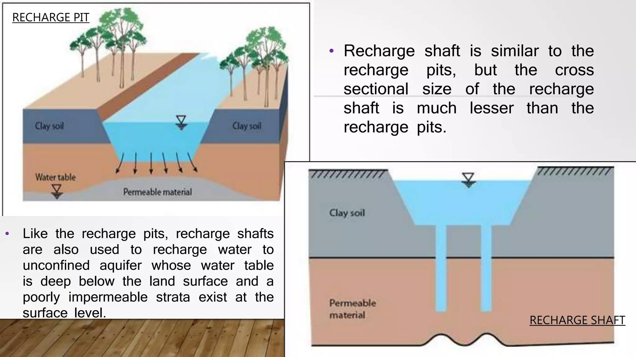 Groundwater recharge techniques | PPTX