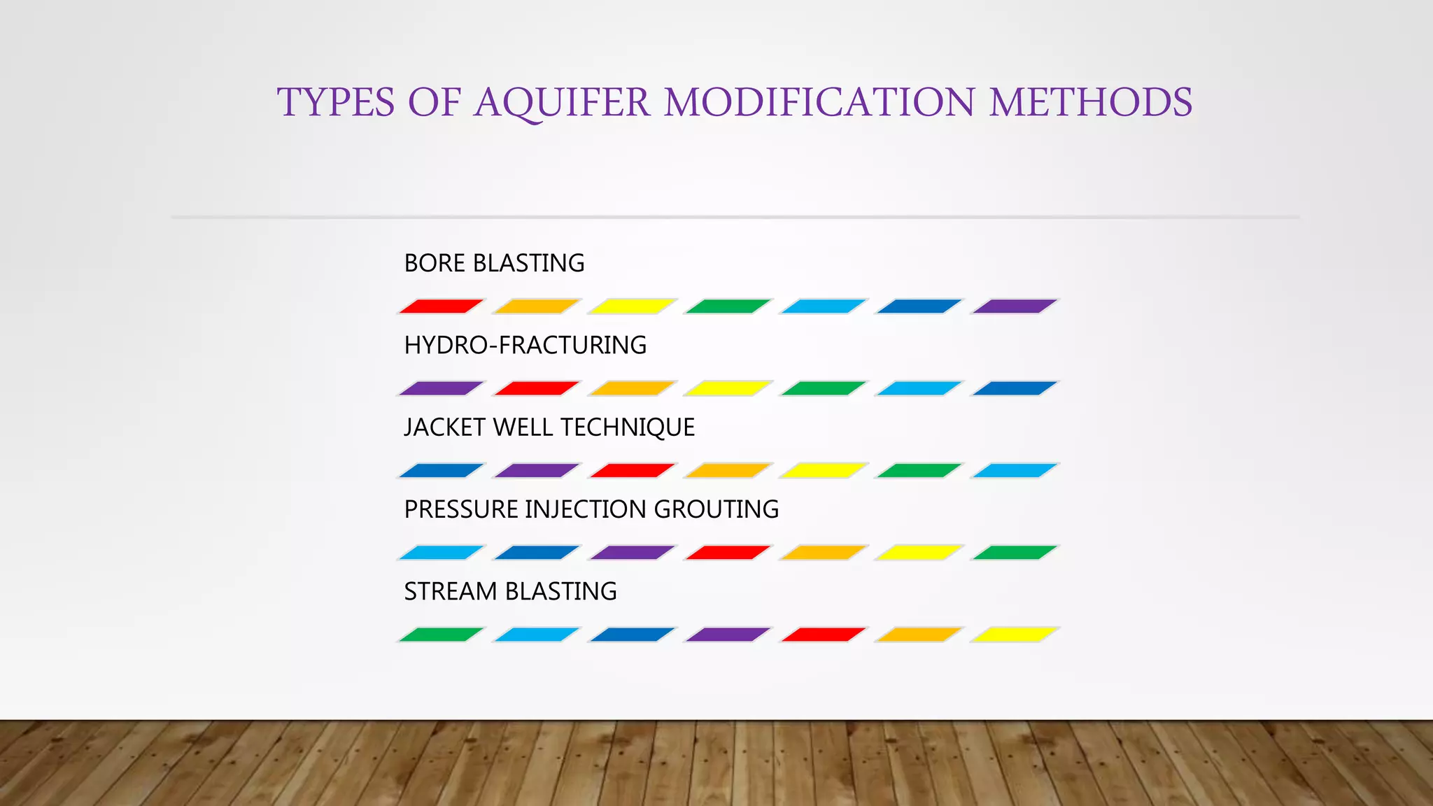 Groundwater recharge techniques | PPTX