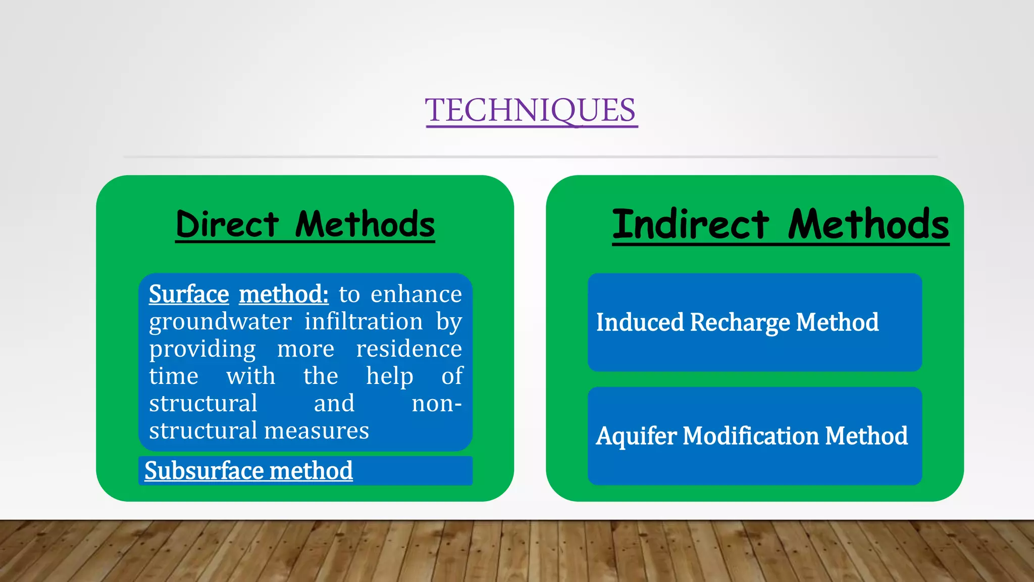 Groundwater recharge techniques | PPTX