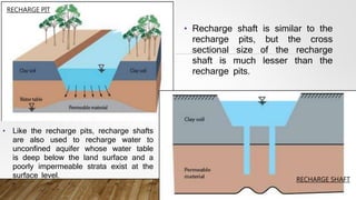 Groundwater recharge techniques | PPTX