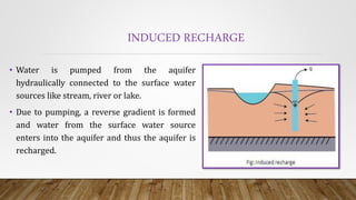Groundwater recharge techniques | PPTX