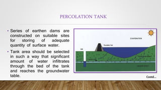 Groundwater recharge techniques | PPTX | Geology | Science