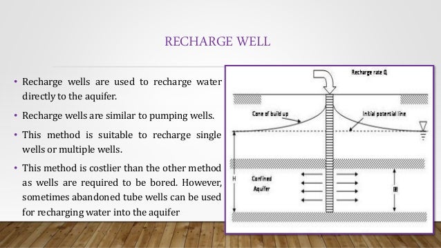 Groundwater recharge techniques